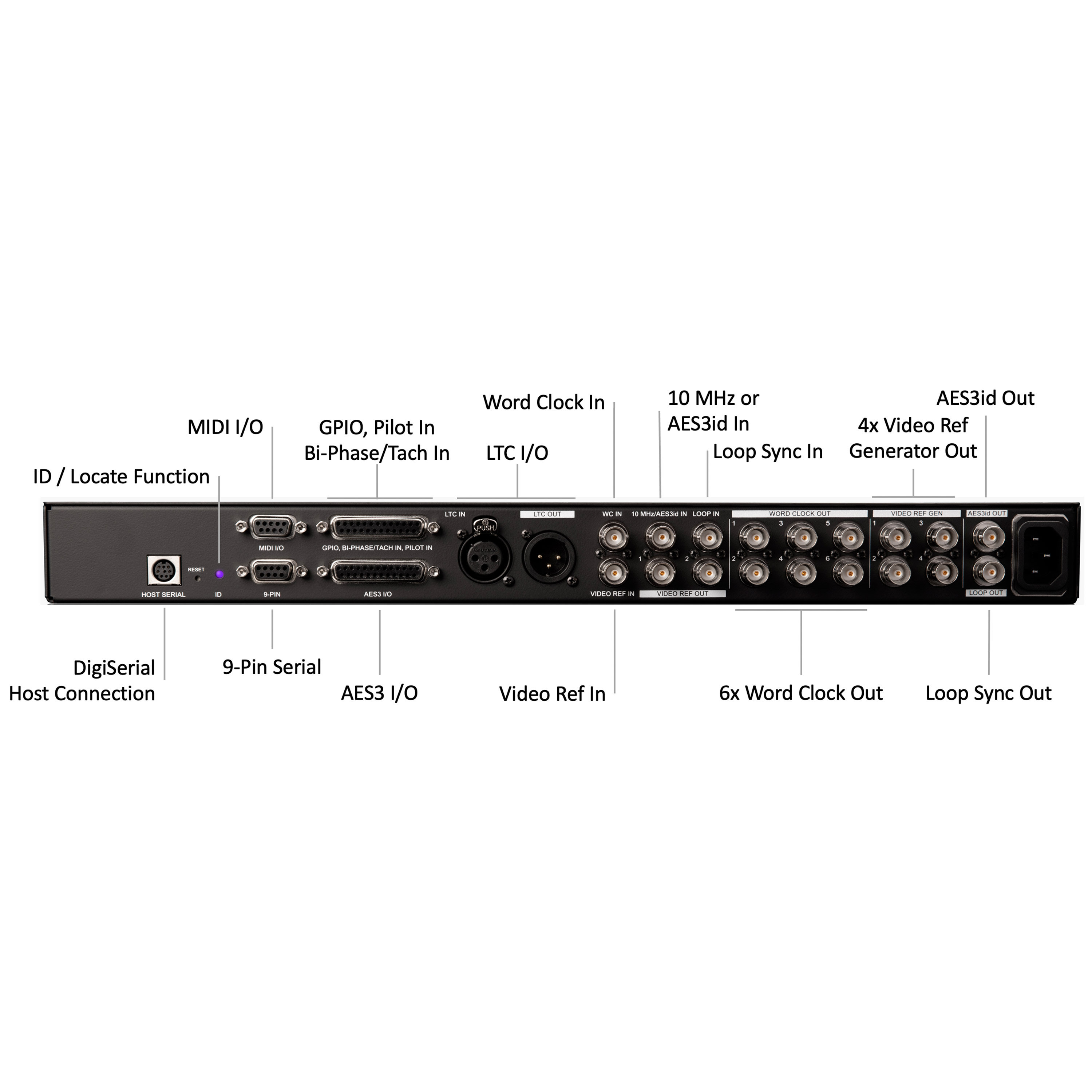 AVID HD Sync X - Synchro's en klokken SonoVente.com - nl