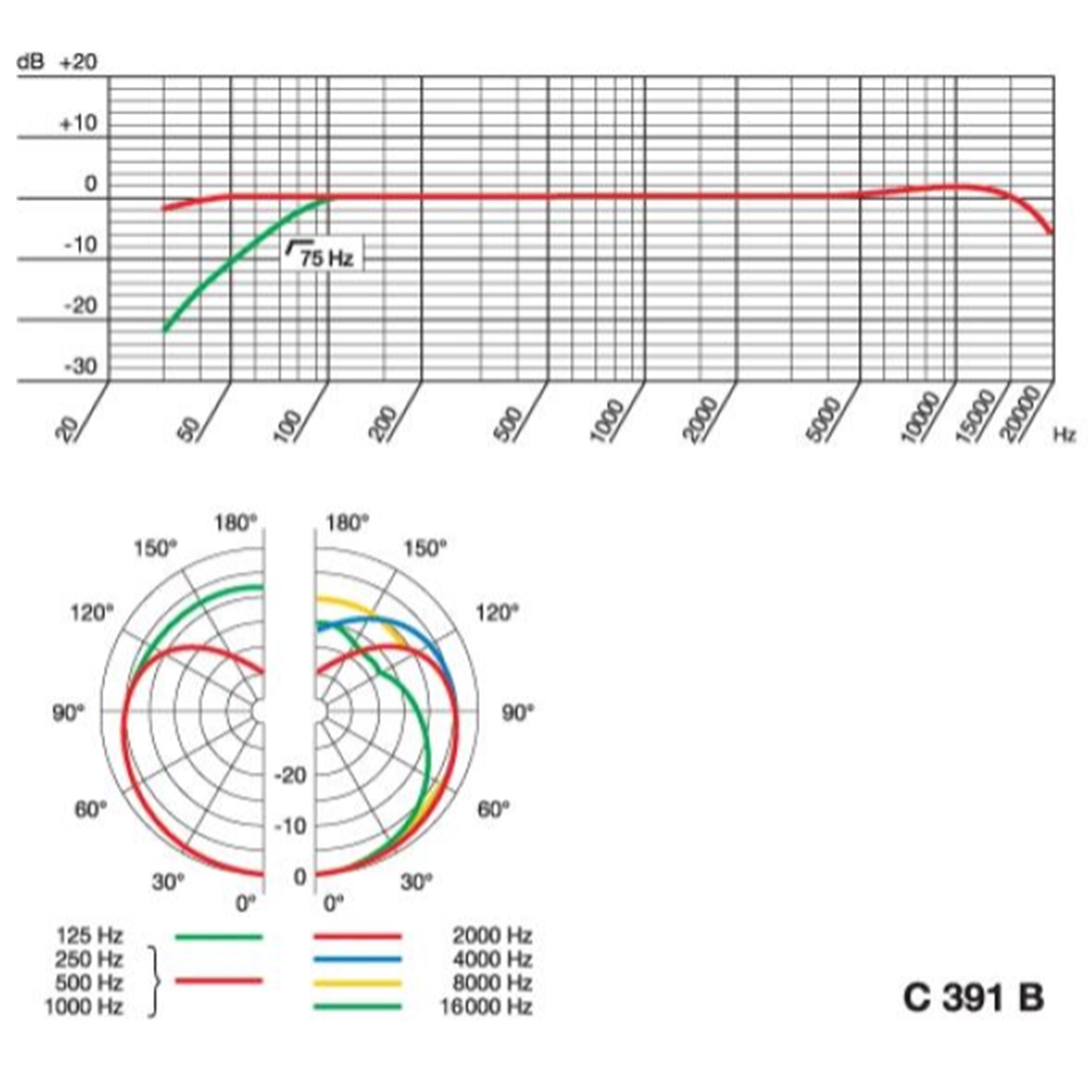 AKG C391 B - Micro statique SonoVente.com