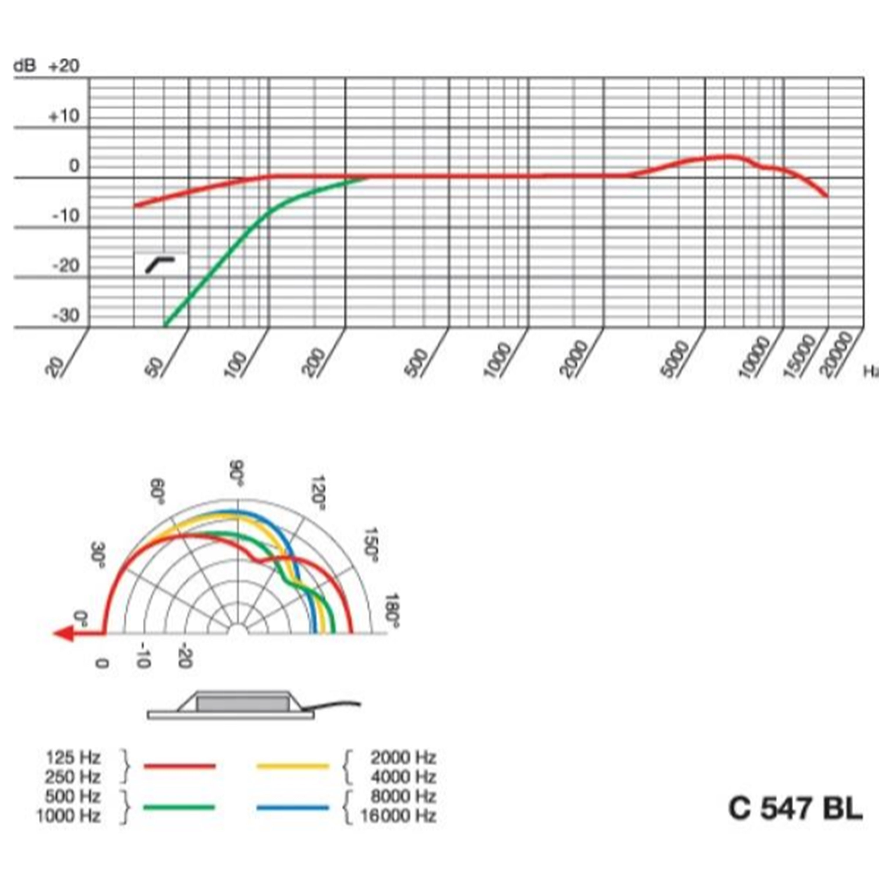 AKG C547 BL - Micro chant SonoVente.com