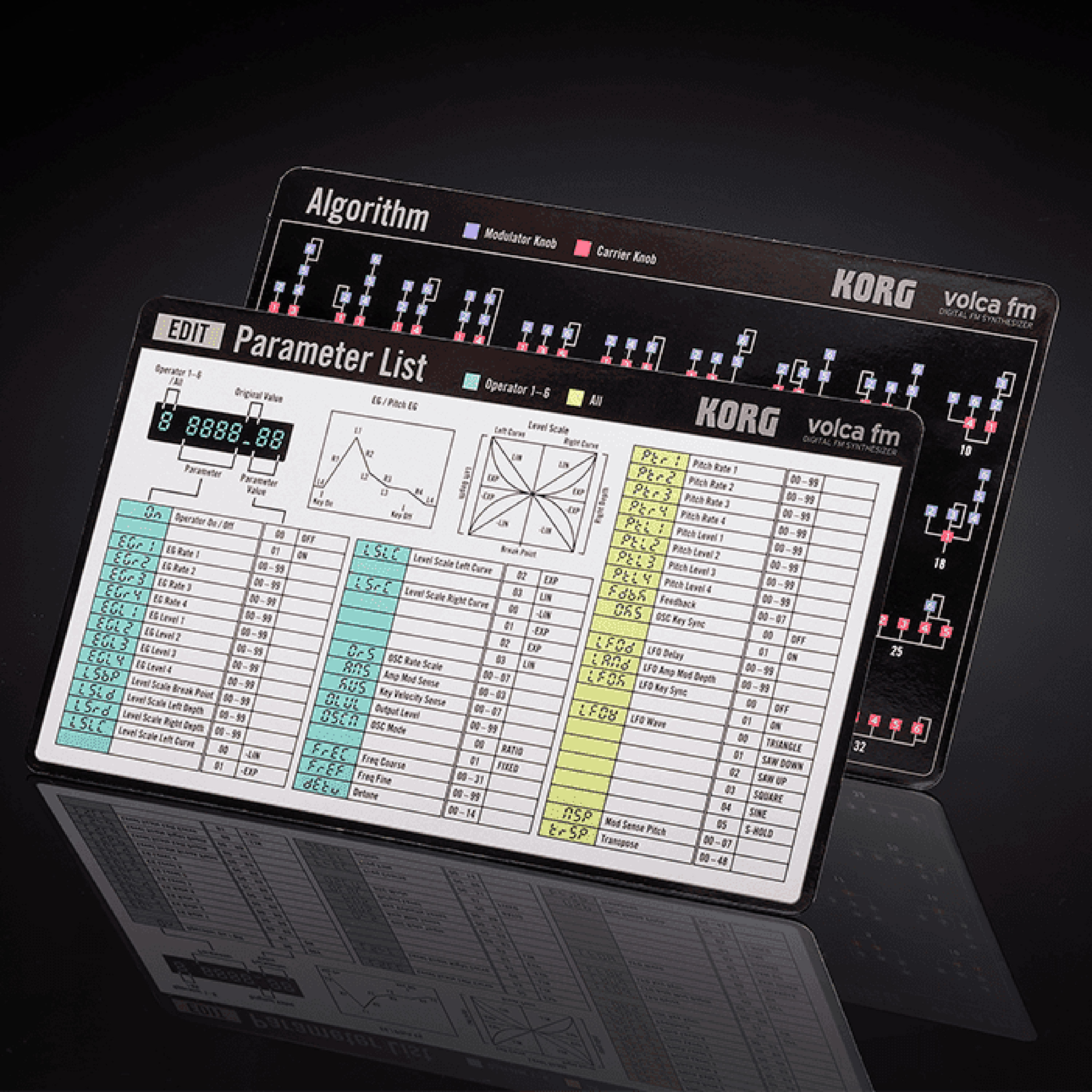 Korg Volca FM 2 - Synthesizer SonoVente.com - nl