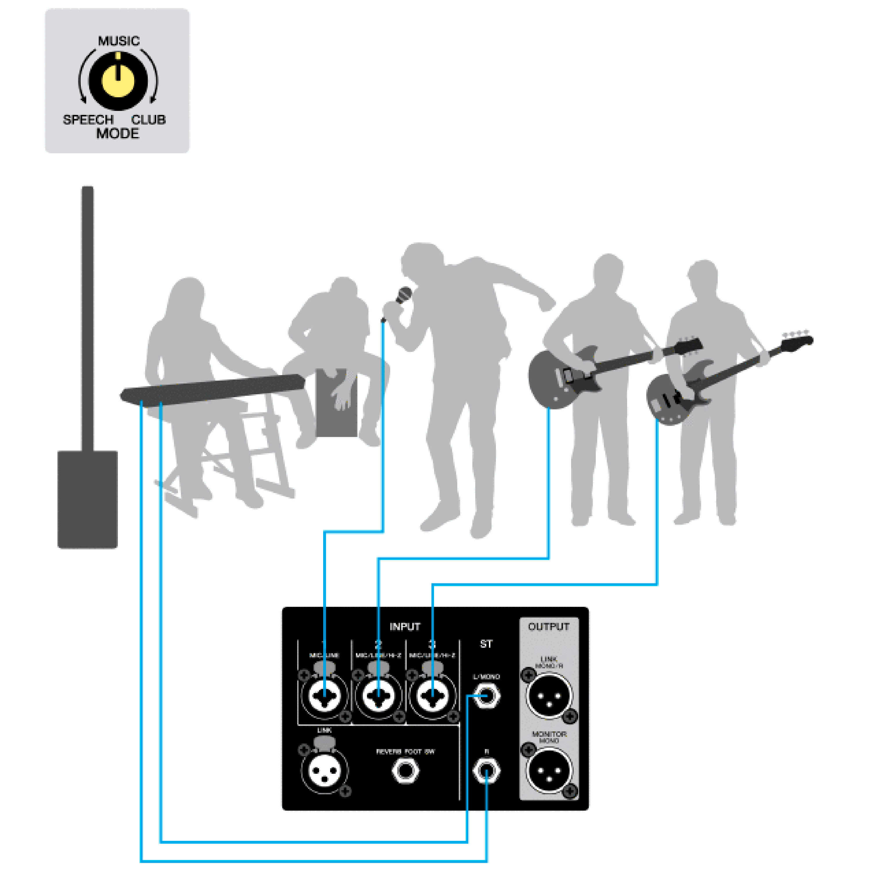 Yamaha Stagepas 1K MKII + Cover - Système colonne SonoVente.com