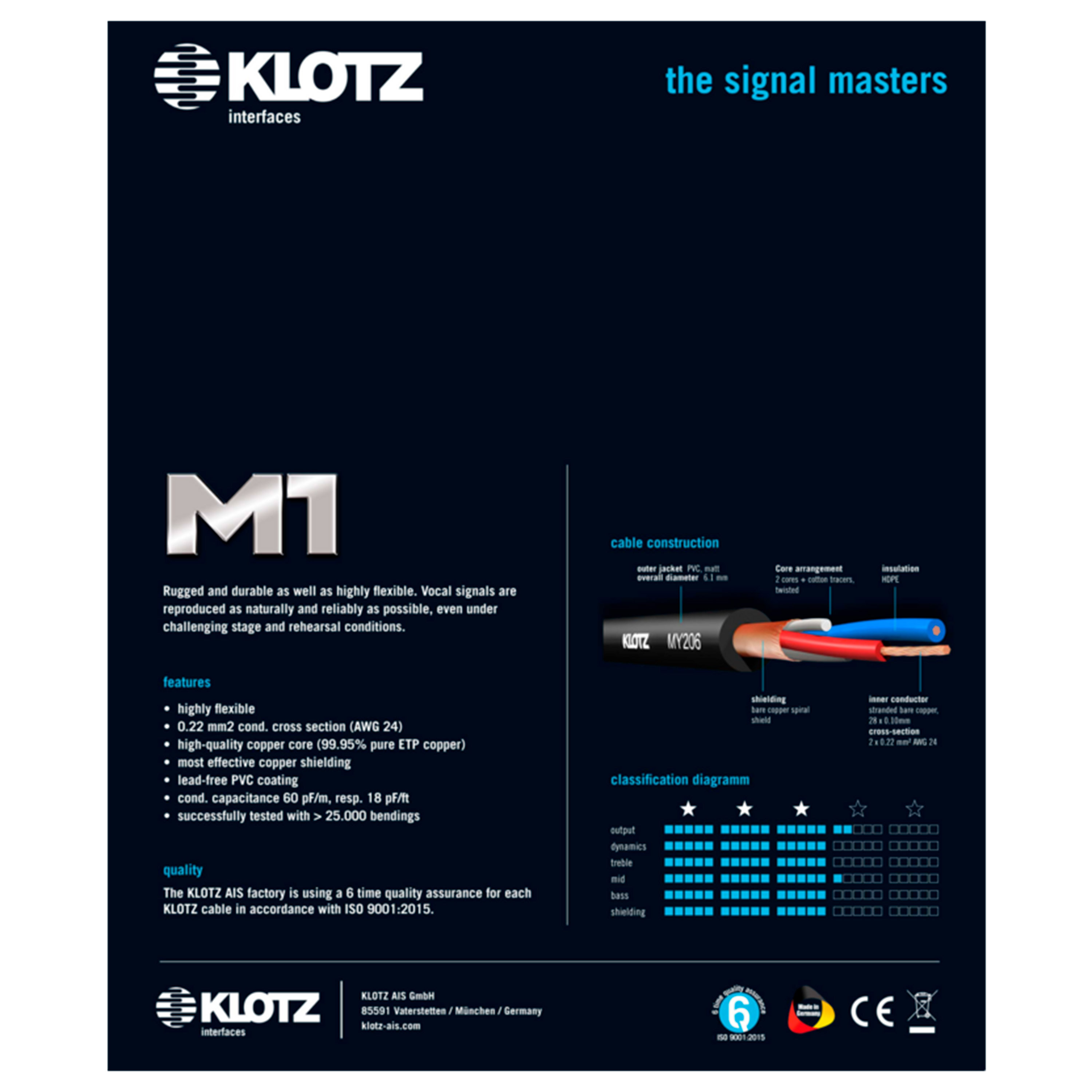 Klotz Câble M1 Pro Jack mâle TRS / XLR mâle, 2m - Câble micro SonoVente.com