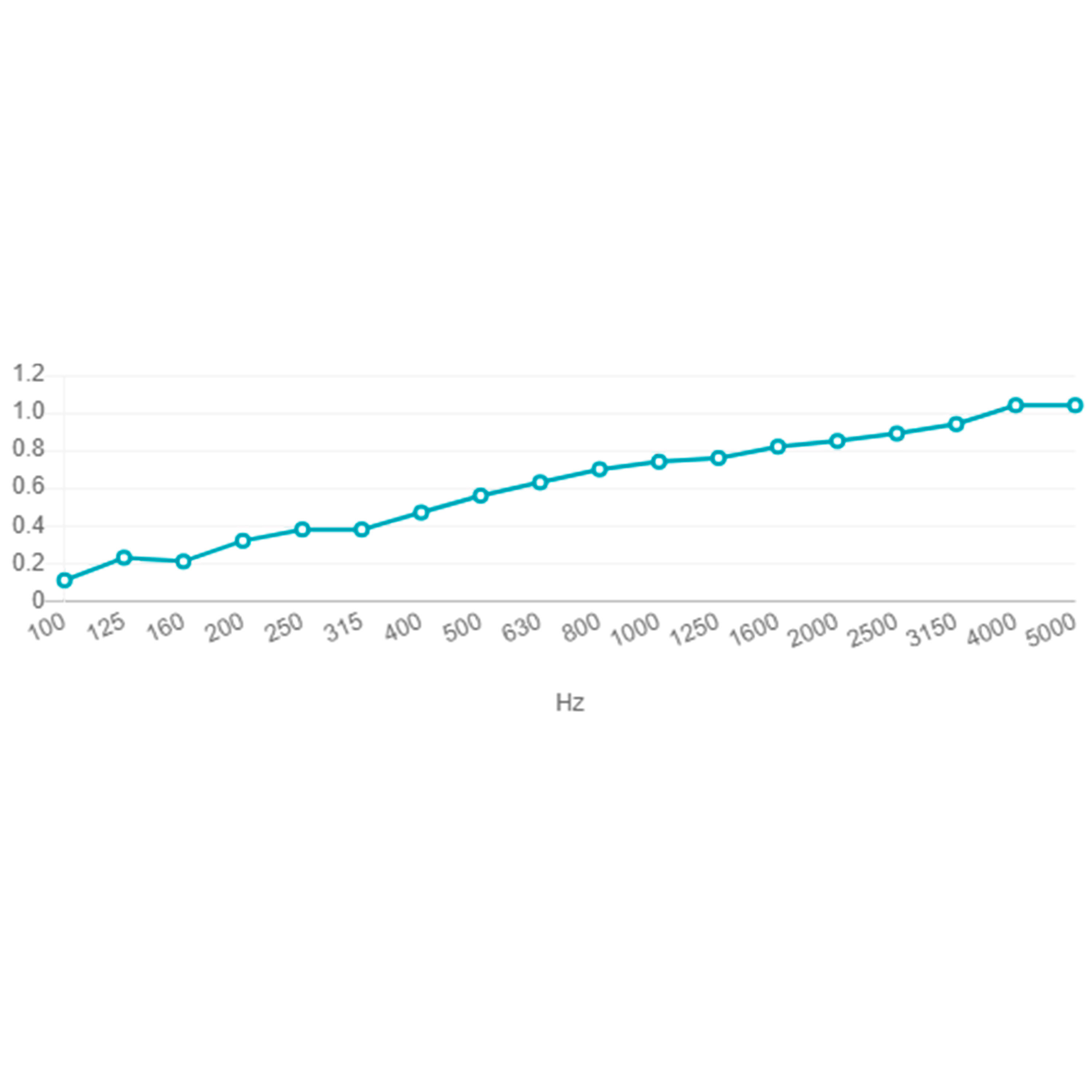 Artnovion Agad Absorber (lot de 20 panneaux) - Traitement acoustique en ...