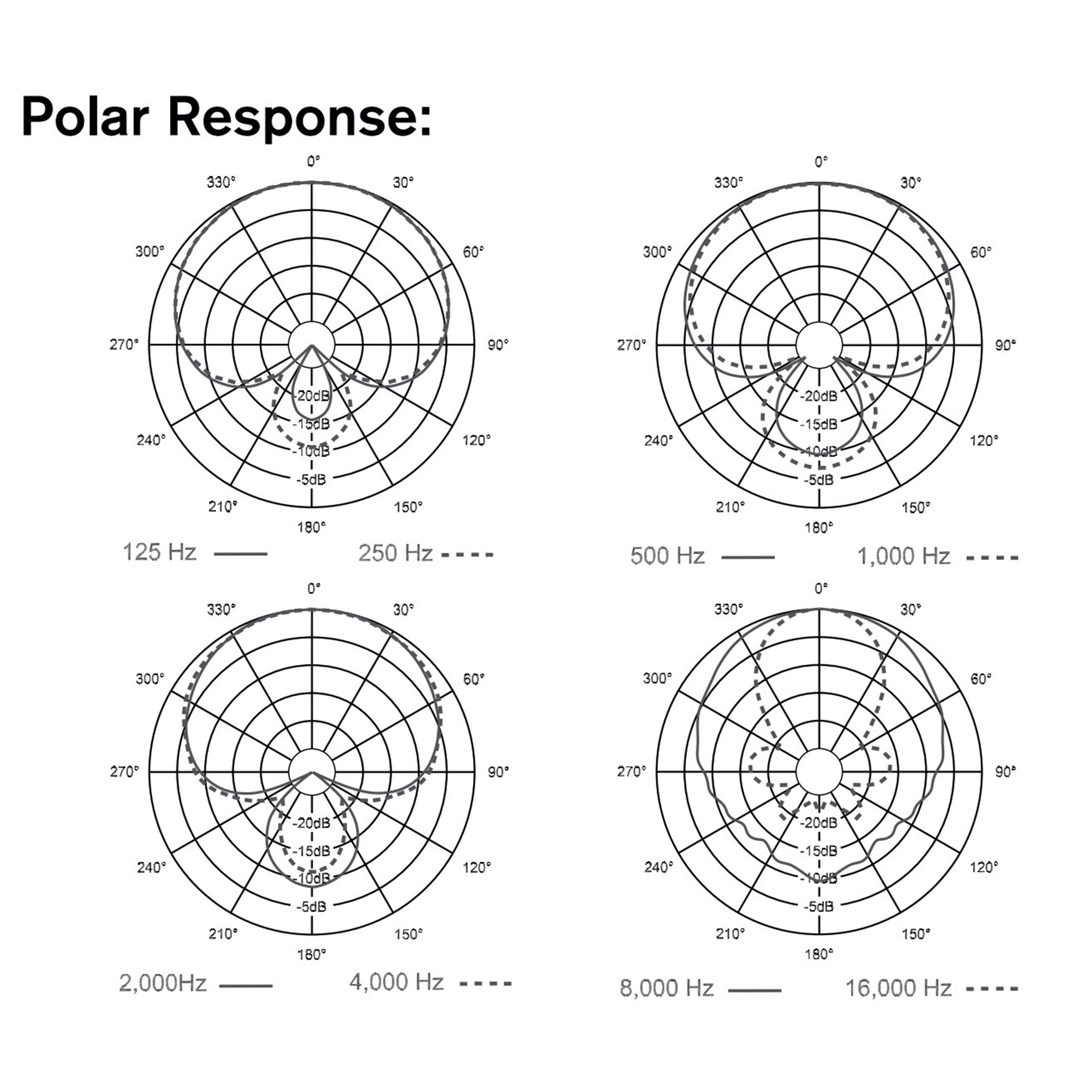 Electro-Voice PL44 - Micro dynamique SonoVente.com