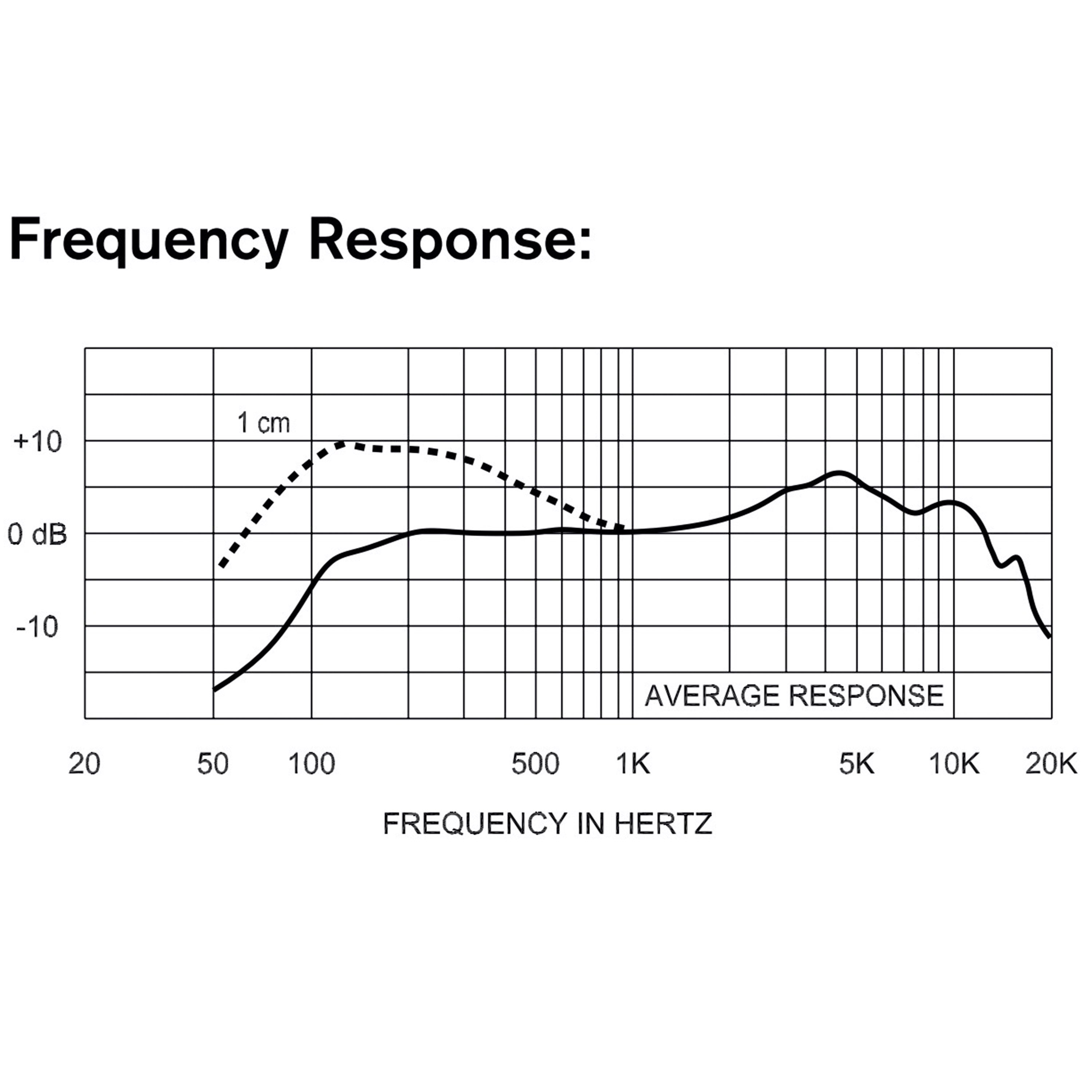 Electro-Voice PL44 - Micro dynamique SonoVente.com