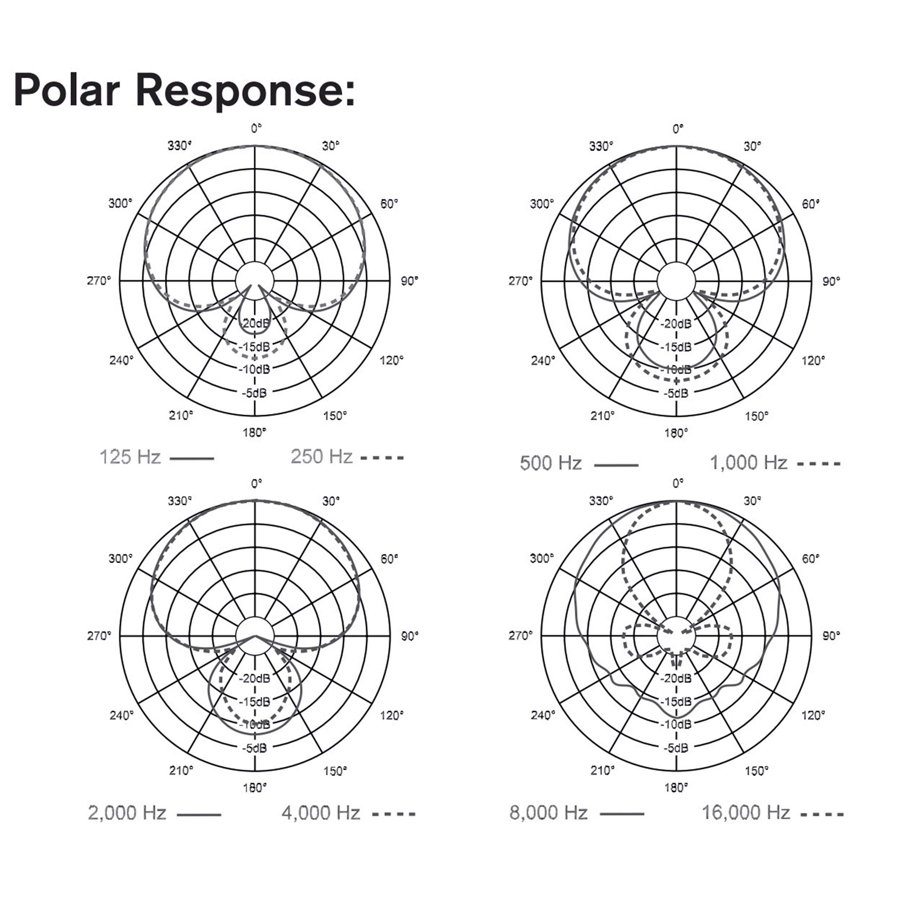 Electro-Voice PL80a - Micro dynamique SonoVente.com
