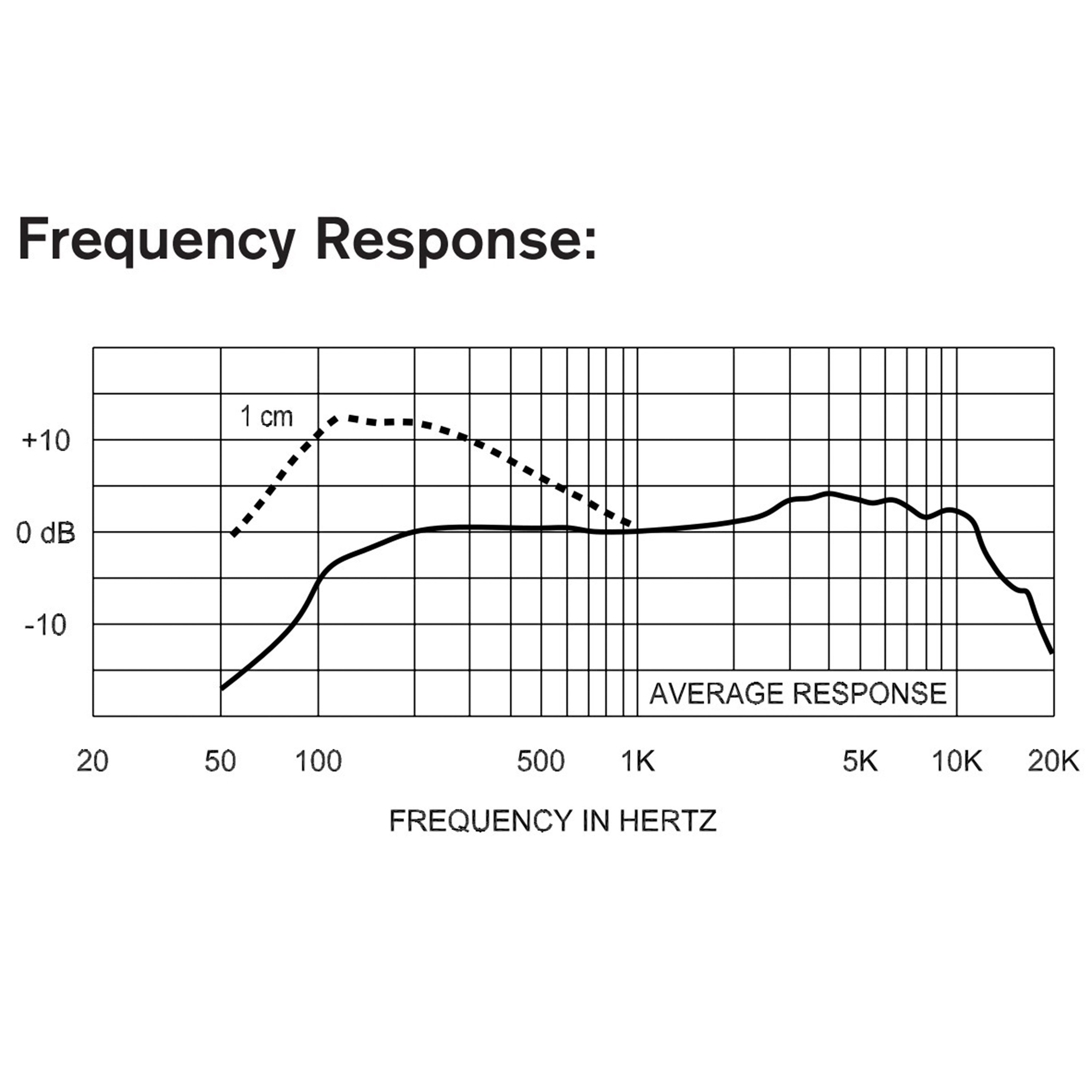 Electro-Voice PL80a - Micro dynamique SonoVente.com