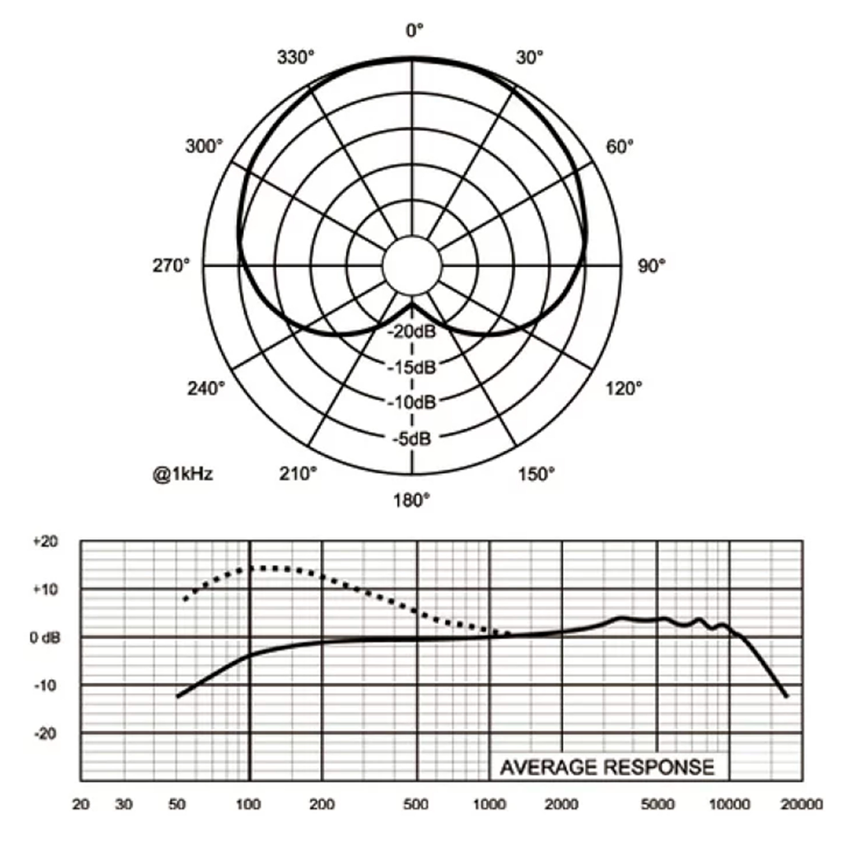 Electro-Voice Co9 Cobalt - Micro chant SonoVente.com