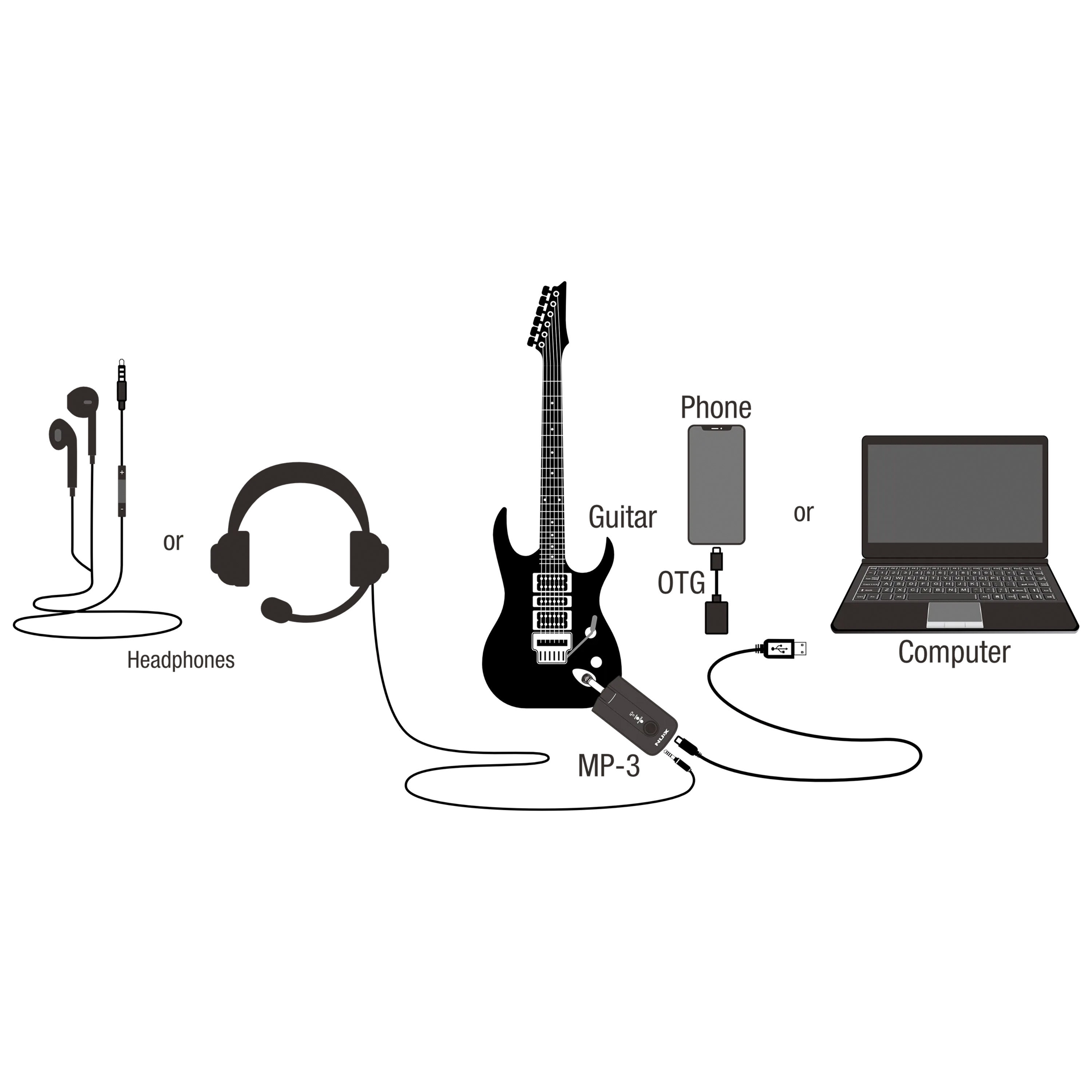 NUX Mighty Plug Pro - Combo guitare électrique SonoVente.com
