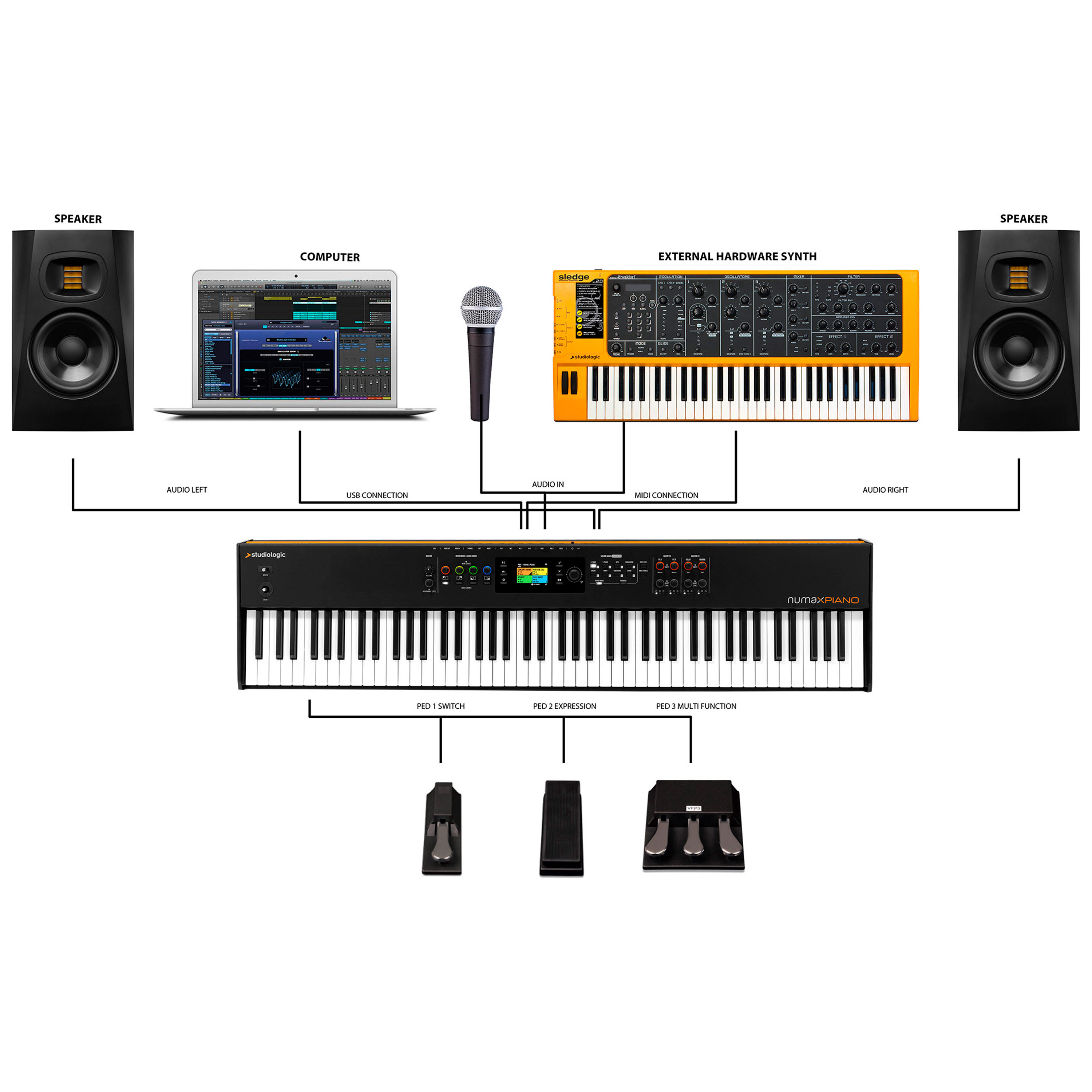 Studiologic NUMA X PIANO GT - Piano de scène SonoVente.com