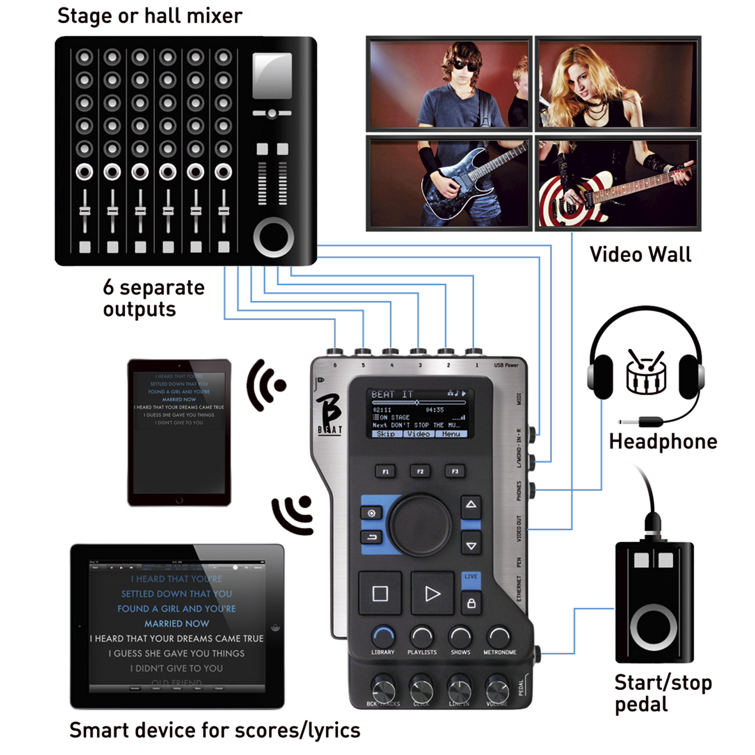 M-Live B.Beat 32Gb - Séquenceur et arrangeur SonoVente.com