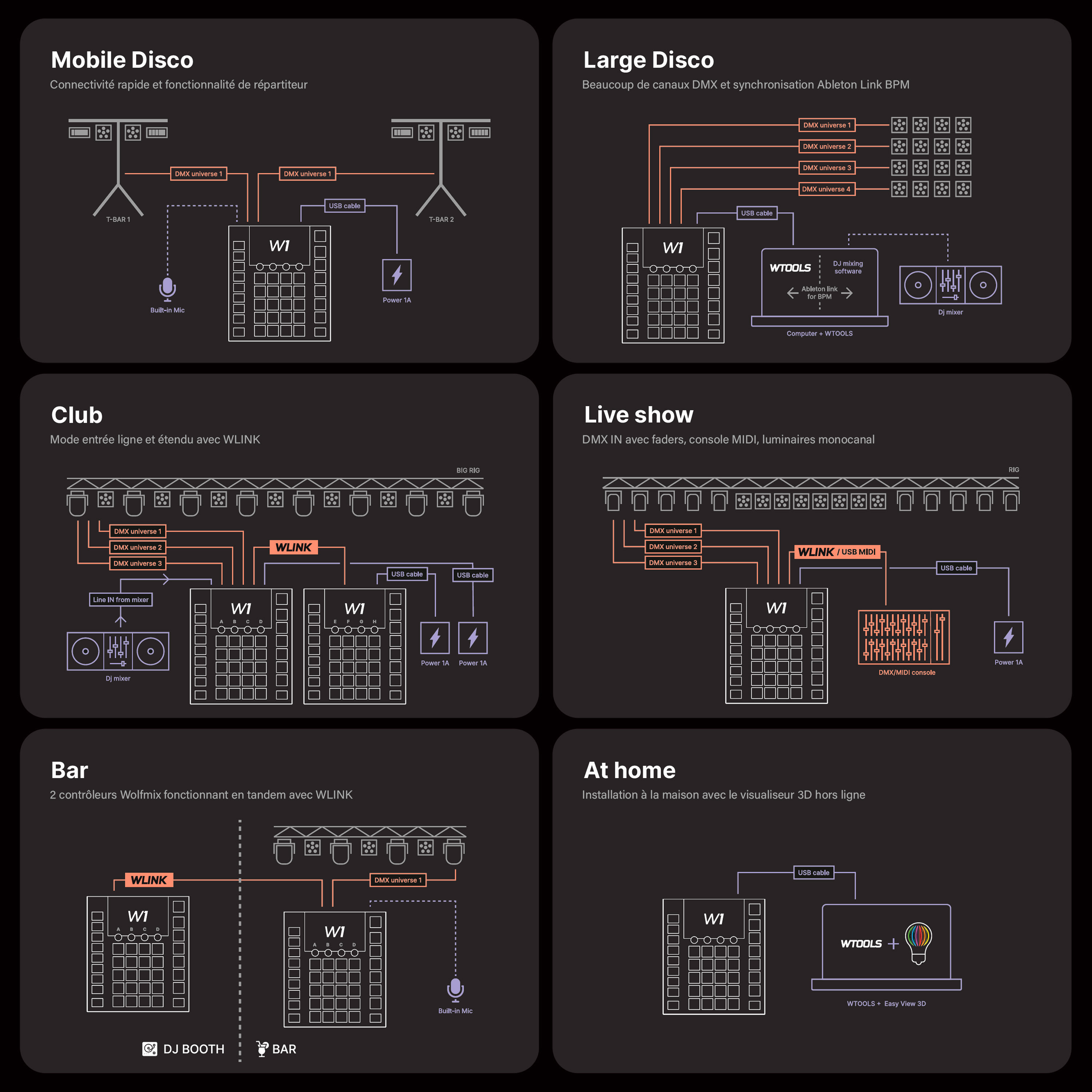 Wolfmix Wolfmix W1 MK2 - Contrôleur DMX SonoVente.com
