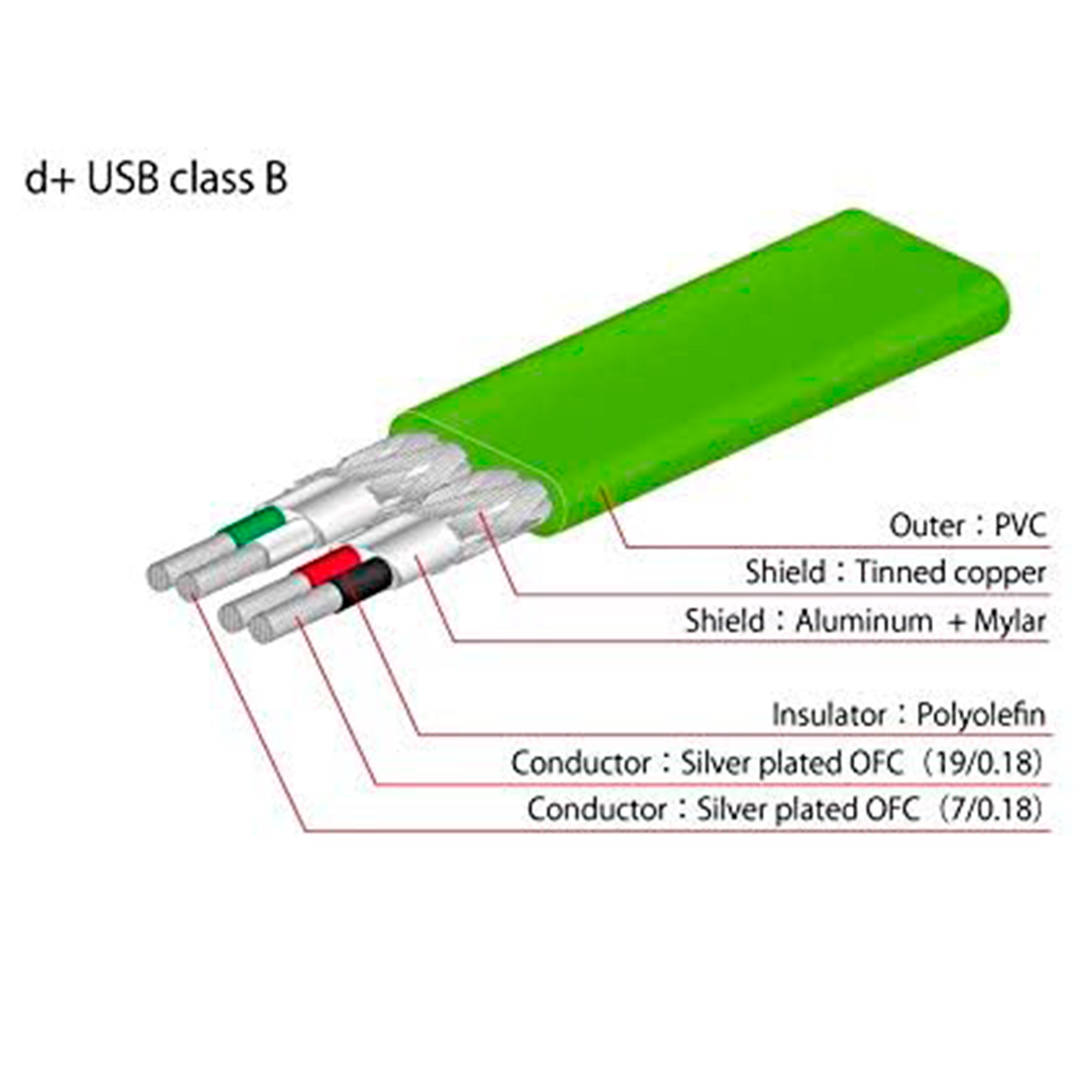 NEO by Oyaide d+ Class B USB 2.0 USB-A to USB-B 5.0m - Câble numérique ...