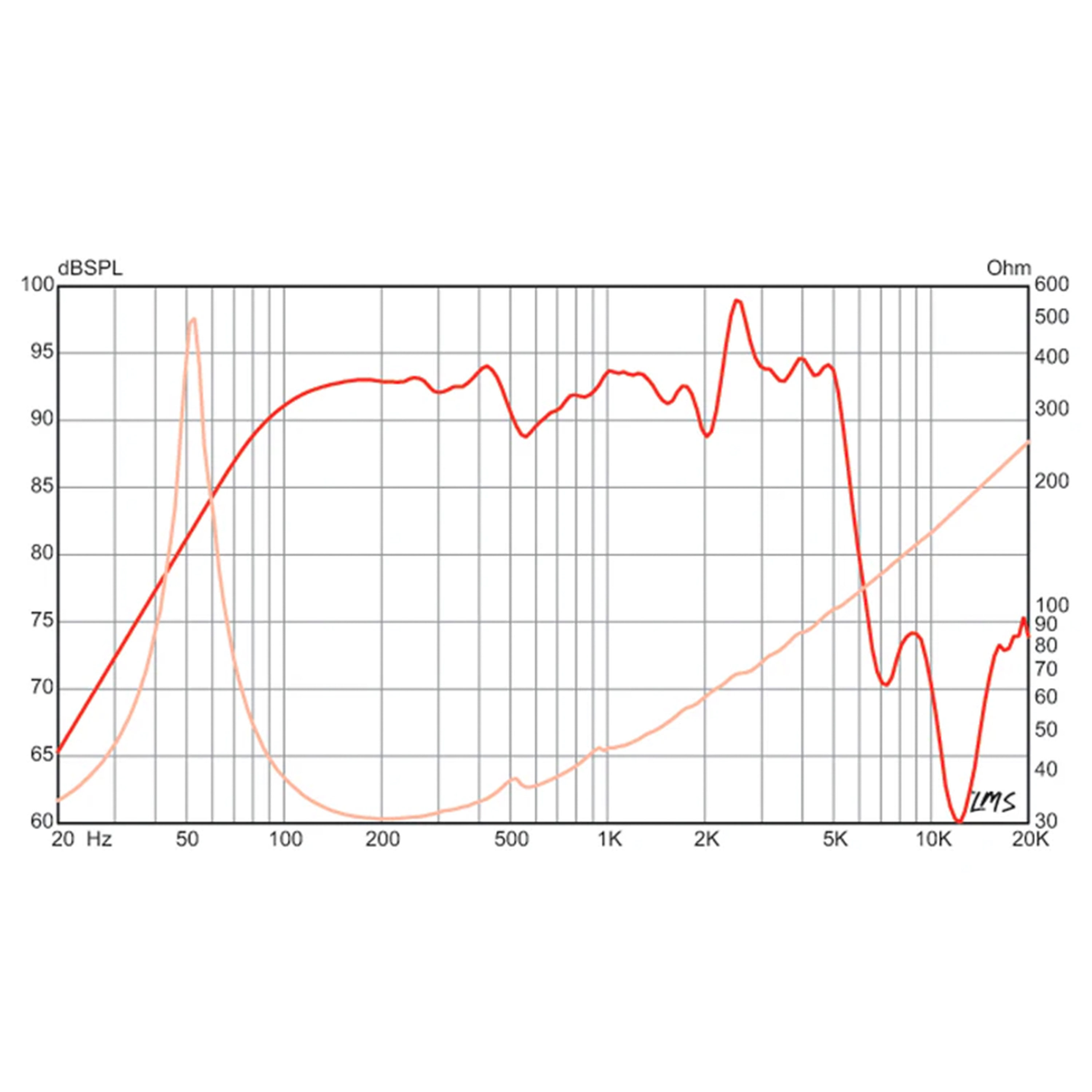 Eminence Legend B810 Bass Guitar - Haut-parleur SonoVente.com