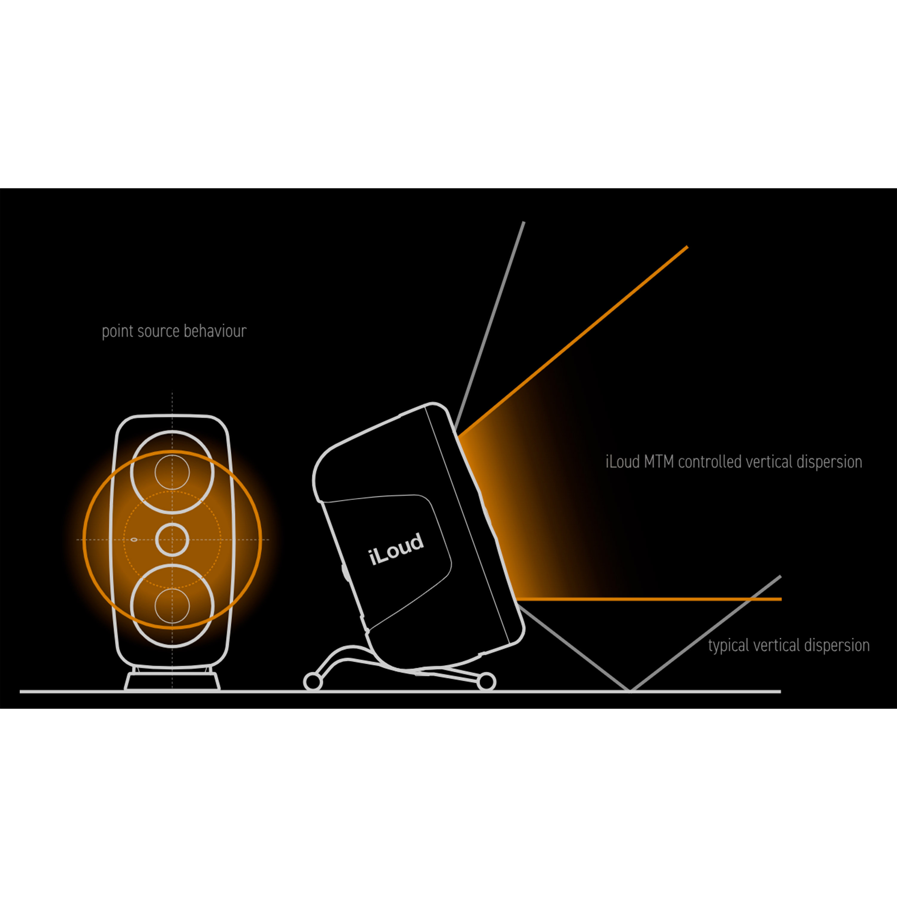 IK Multimédia iLoud MTM MKII (Paire) + Micro ARC - Enceinte de ...