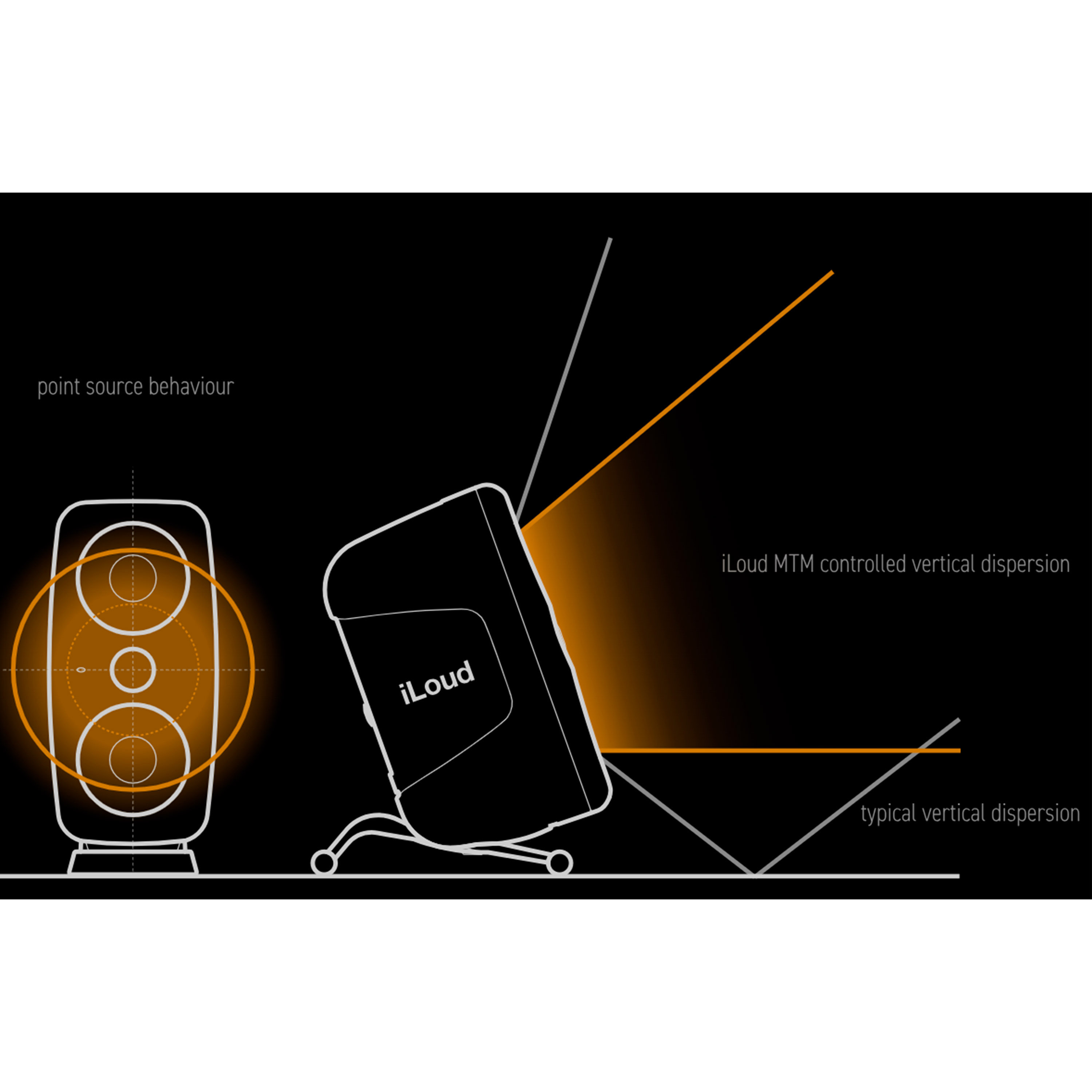 IK Multimédia iLoud MTM MKII Immersive Bundle - Enceinte de monitoring ...