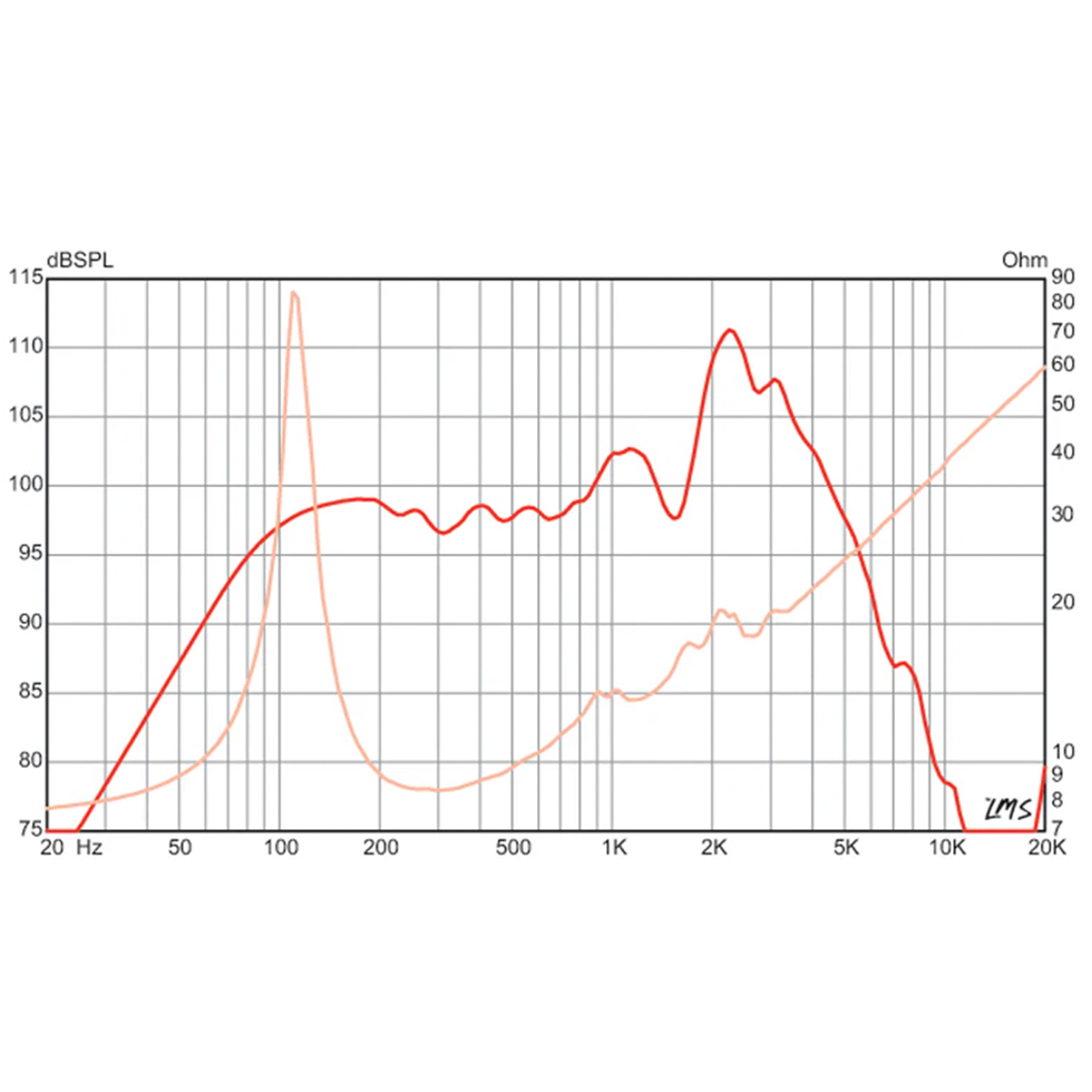 Eminence Legend 1275 12 Lead / Rhythm Guitar - Haut-parleur SonoVente.com