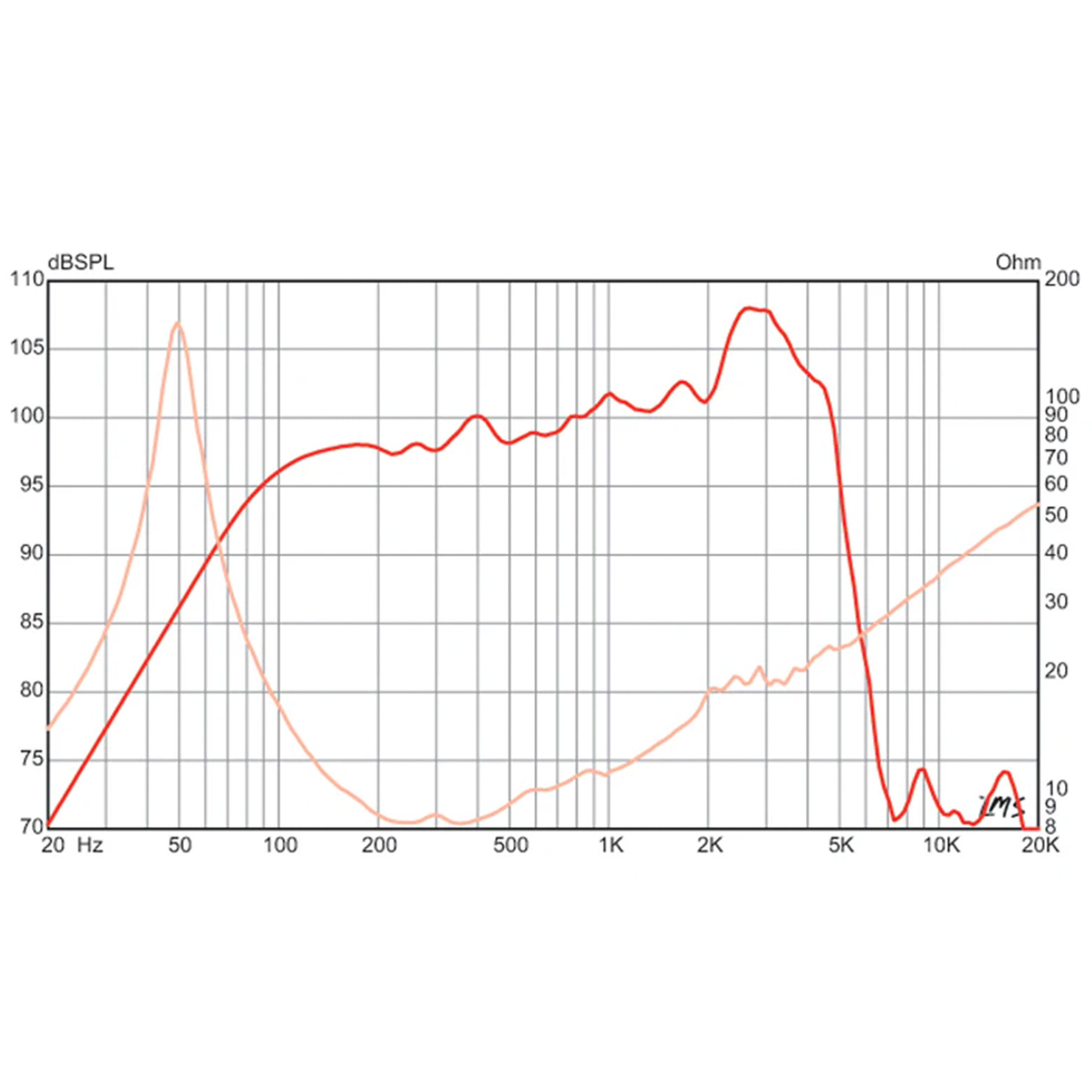 Eminence Legend EM12 12 Lead / Rhythm Guitar - Haut-parleur SonoVente.com