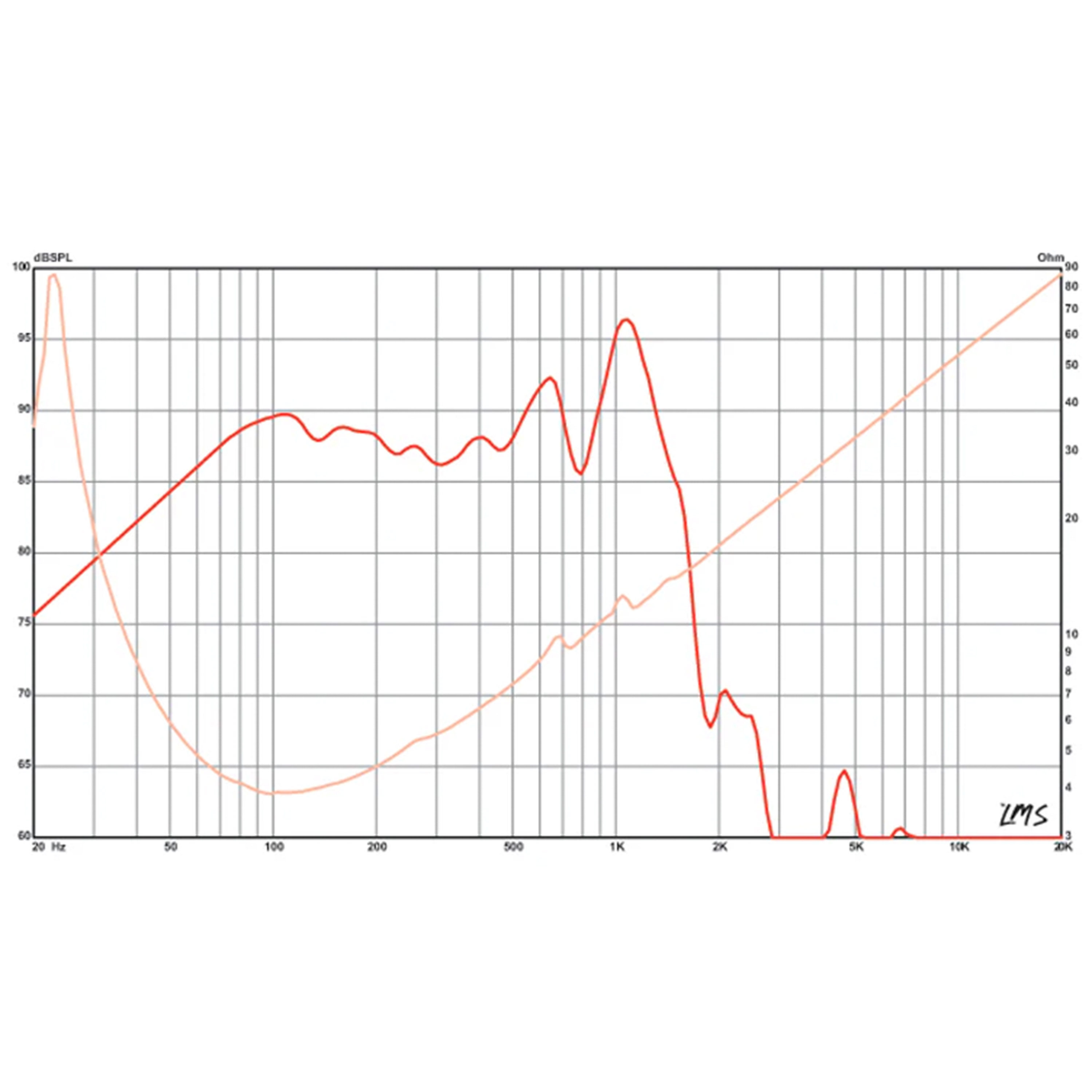 Eminence LAB 12C 12 Professional Series - Haut-parleur SonoVente.com