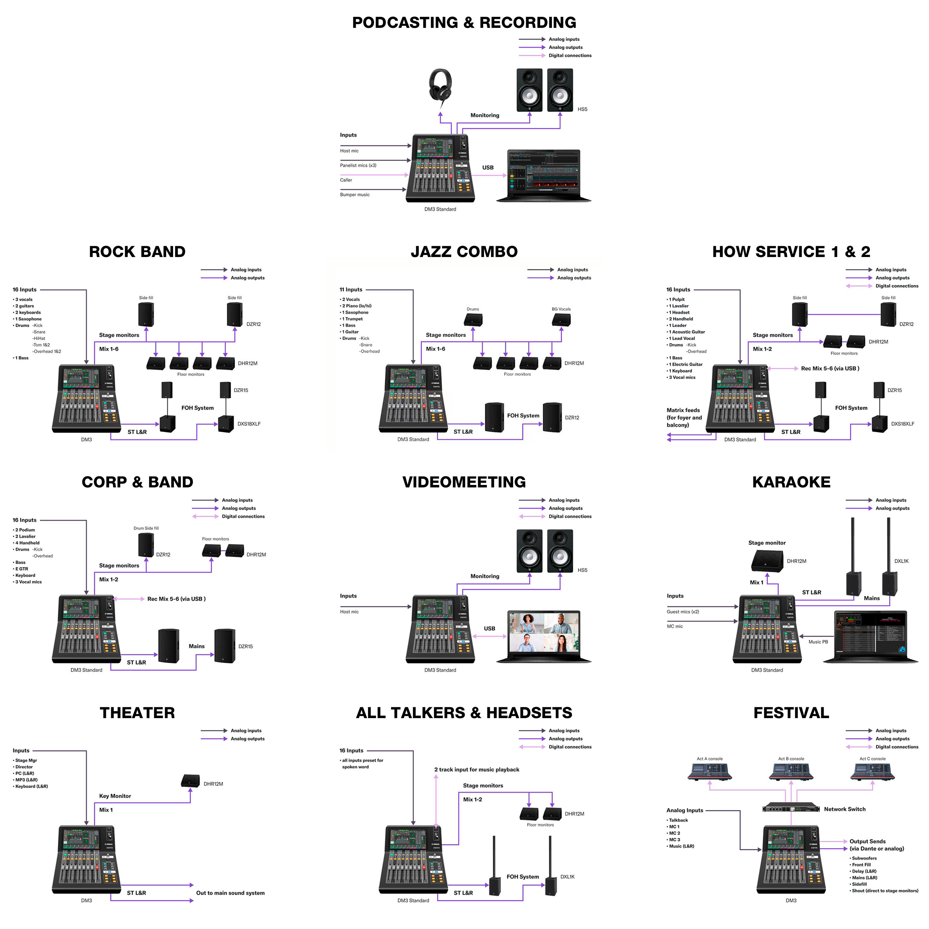 Yamaha DM3 Dante - Console de mixage numérique SonoVente.com