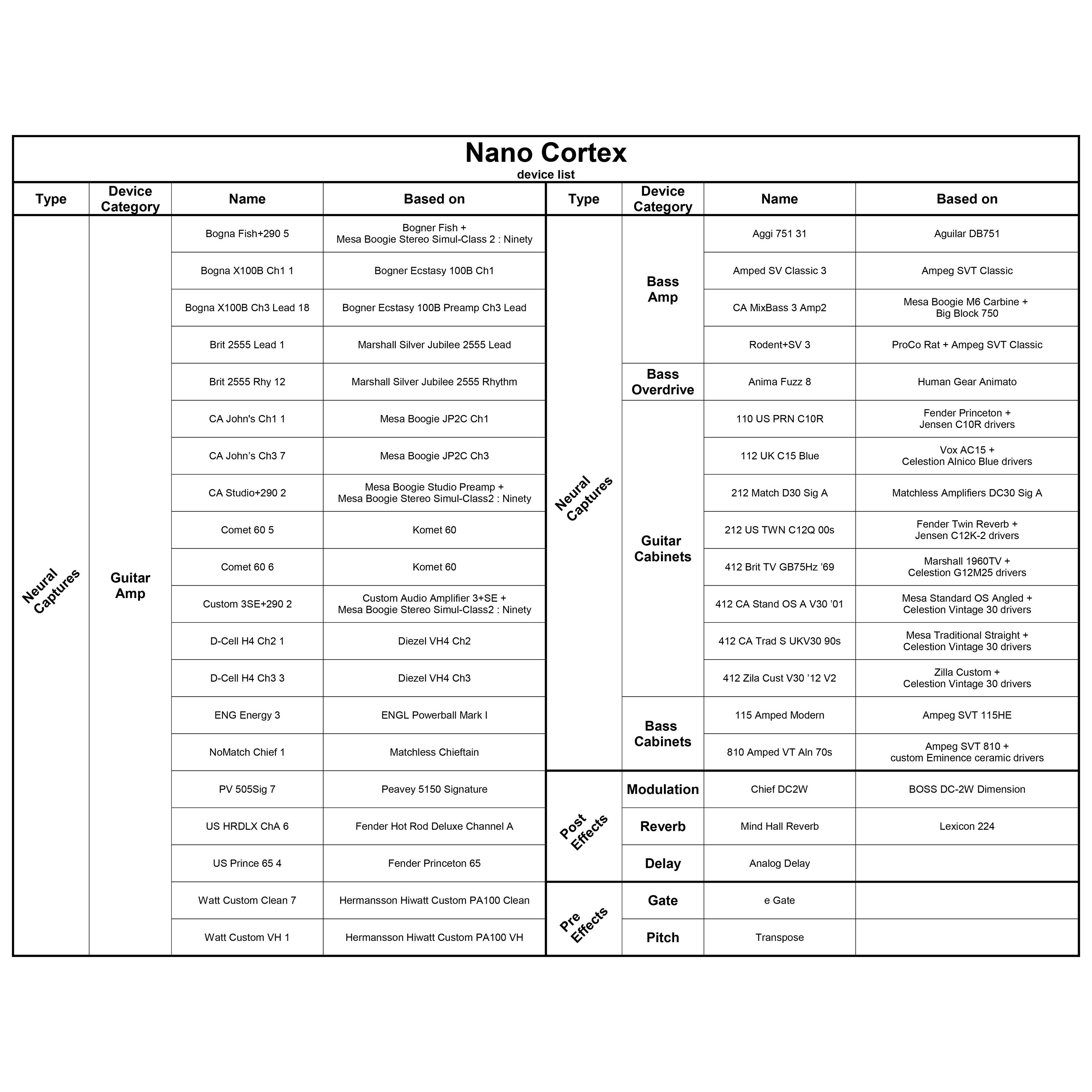 Neural DSP Nano Cortex - Effets guitare électrique SonoVente.com